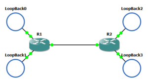 Free Cisco CCNA v7 Static Routing Lab | CertificationKits.com