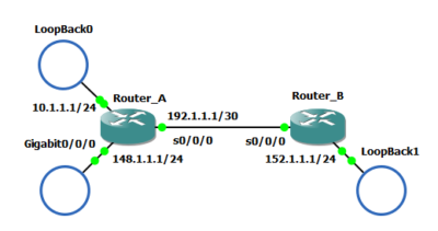 Free Cisco CCNA v7 OSPF Lab | CertificationKits.com